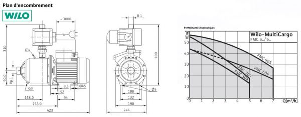 pompes-wilo – Aquatech Belgique