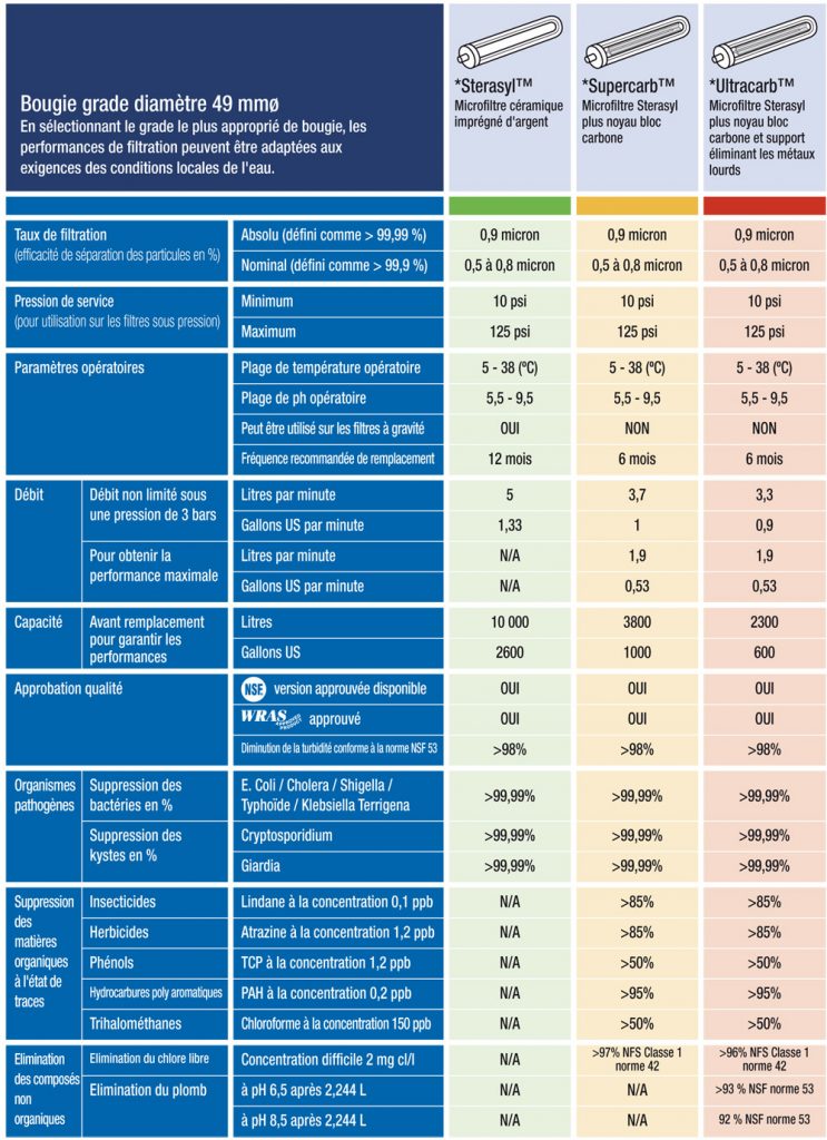 Filtration céramique – Aquatech Belgique